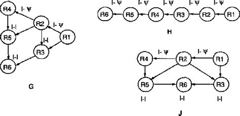 Figure 3 From Controlling Formations Of Multiple Mobile Robots