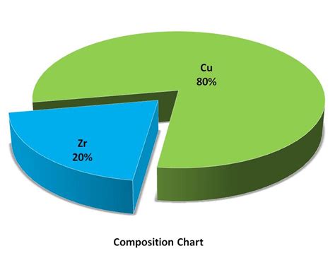 Copper Zirconium Alloy Nanopowder High Purity Less Price