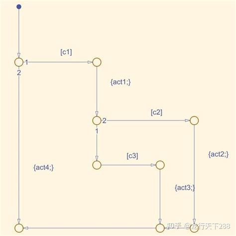 Stateflow的流程图的创建 知乎