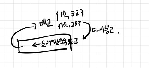 2019 Kakao Blind Recruitment 무지의 먹방 라이브 C