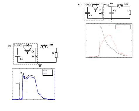 All Solid State Nanosecond Pulsed Generators Based On Marx And Magnetic Switches Pdf Download