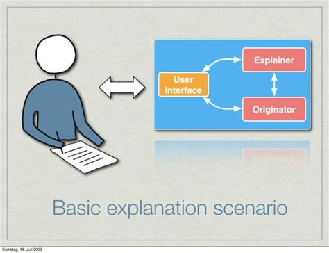 Explanation Capabilities Of The Open Source Case Based Reasoning Tool Mycbr Ppt