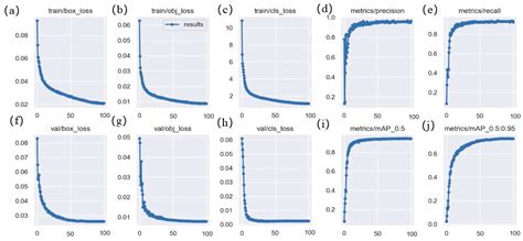 Deep Sea Biological Detection Method Based On Lightweight Yolov5n