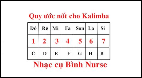 Hướng Dẫn Klimba Bài 2 Học Tỉa Nốt ~ Bình Nurse