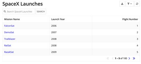 Record Type Tutorial Web Service Appian Records