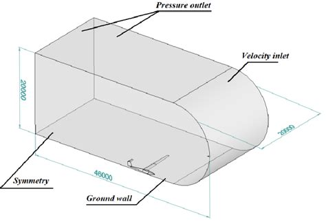 Steady State Numerical Model Download Scientific Diagram