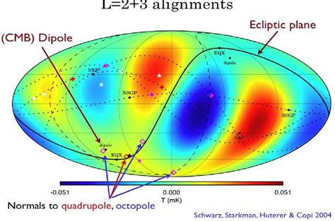 Figure From Mysteries On Universes Largest Observable Scales