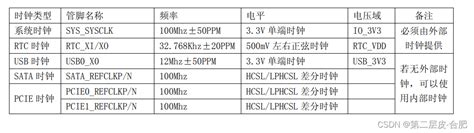 基于龙芯2k1000的硬件设计经验分享龙芯2k1000开发实战 Csdn专栏