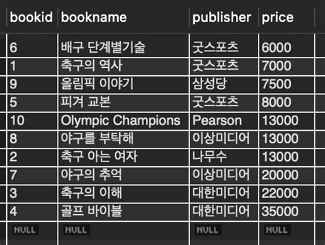 Sql Group By Order By Aggregate Function집계함수 정리