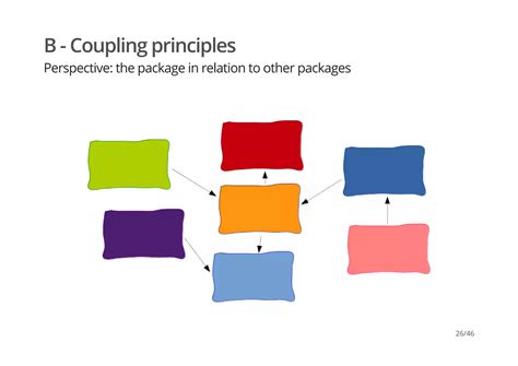 Principles Of Package Design Fosdem 2015 Ppt