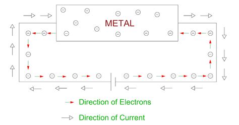 Electrical Revolution Electric Current Unit Of Current