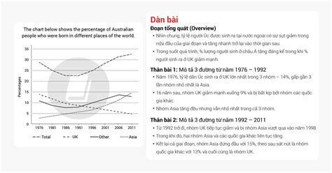 Bài mẫu IELTS Writing Task và Task band cho đề thi ngày