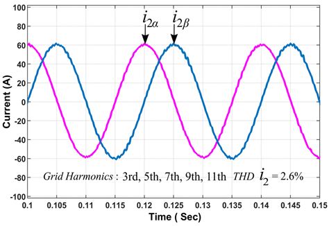 Energies Free Full Text A Robust Nonlinear Sliding Mode Controller