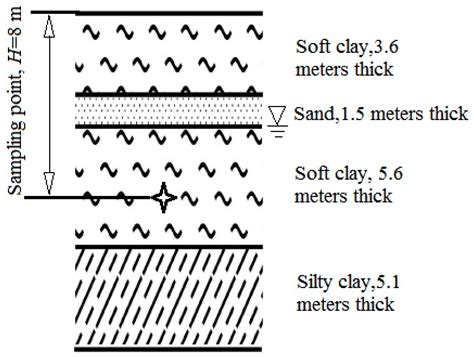 One Dimensional Consolidation Properties Of Soft Clay Under Multi Stage