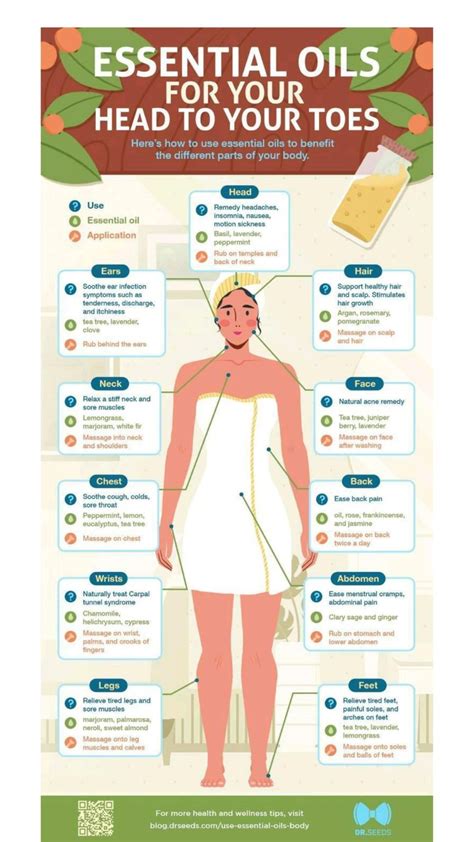 How To Make Perfume With Essential Oils A Complete Guide With Diy