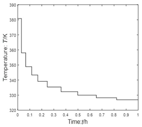 Processes Free Full Text Improved Seagull Optimization Algorithm