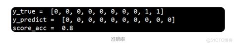 混淆矩阵python画图显示数字小蝌蚪的技术博客51cto博客