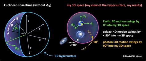 Model Of Cosmology Based On Er Not To Scale Artwork Illustrating How Download Scientific