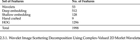 Total Number Of Features For Each Initial Feature Extraction Approach Download Scientific Diagram