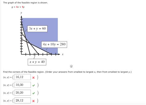 Solved The Graph Of The Feasible Region Is Shown G4x9y 1