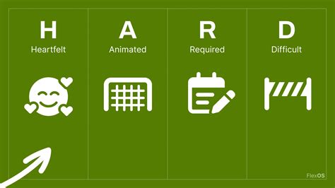 How To Write Good Employee Performance Goals With Frameworks And Examples