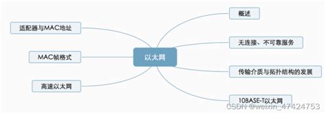 计算机网络复习03——数据链路层卫星链路通信中发送窗口长度 Csdn博客