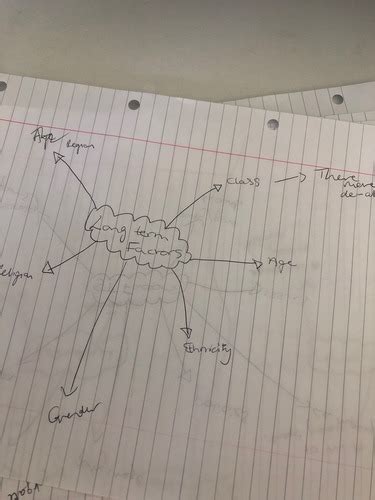 Voting Behaviour Flashcards Quizlet