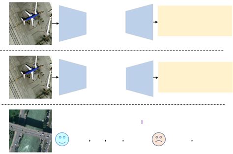 논문 리뷰 Semantic Spatial Feature Fusion With Dynamic Graph Refinement