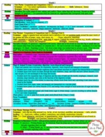 Year Long Classroom Planning Peas In A Pod Lessons