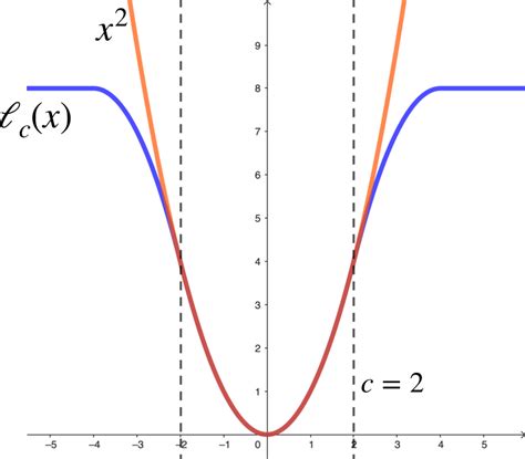 the inductive bias of flatness regularization for deep matrix factorization