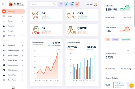 Restaurant Bootstrap Admin Panel Dashboard Webapp