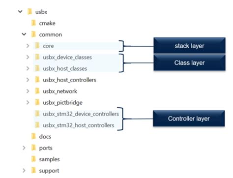 Usbx Stm32mcu