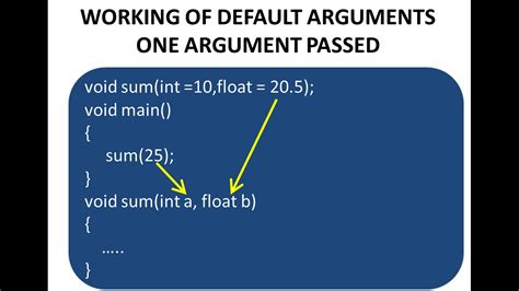 default parameters c youtube