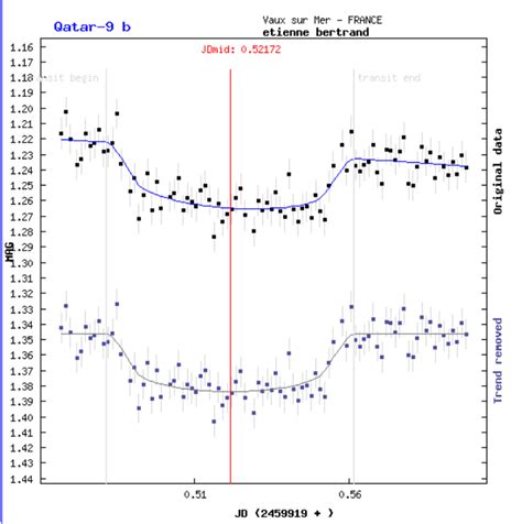transit d exoplanète qatar 9b observations de la nature et du ciel