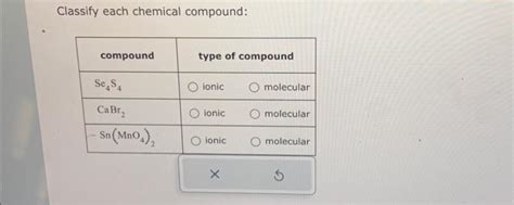 Solved Classify Each Chemical Compound Chegg