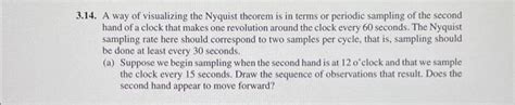 Solved A Way Of Visualizing The Nyquist Theorem Is In Chegg