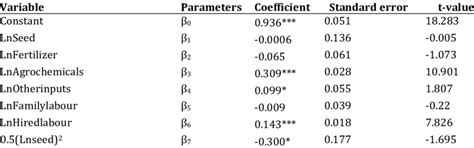 Maximum Likelihood Estimates For The Parameters Of The Stochastic Download Scientific Diagram