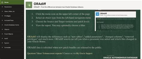 Arsalan Dehghanisariyarghan On Linkedin Oradiff Oracle Oracleace