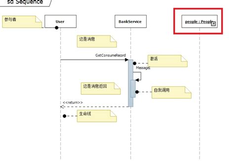 Visual Studio Sequence Diagram 走看看