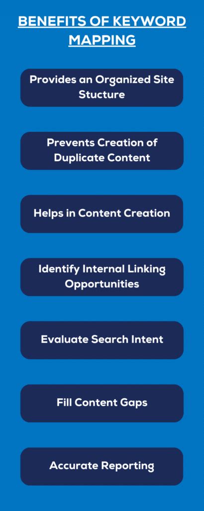 Easy Guide To Keyword Mapping Steps With Template