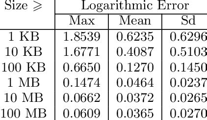Logarithmic Error Analysis Of Linear Model With GTNetS Download Scientific Diagram