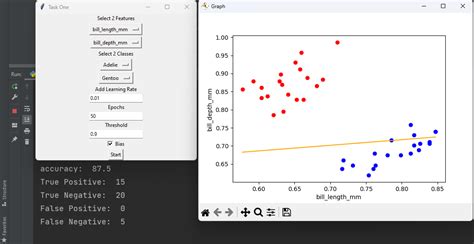 Github Diaa Elgendysinglelayerperceptron Task2 Single Layer