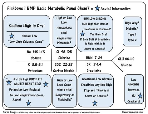 Creatinine Range Chart Keski