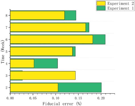 Downhole Parameter Prediction Method Based On Multi Layer Water Injection Model And Historical
