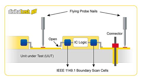 Test Systems Boundary Scan Fpt Digitaltest Gmbh