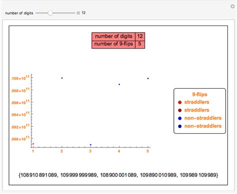 Generating 9 Flips Wolfram Demonstrations Project