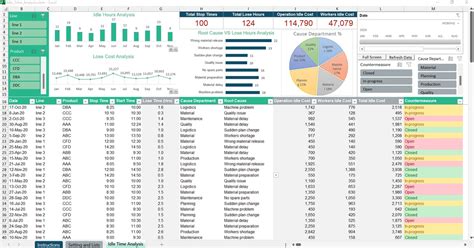 Idle Time Analysis Excel Master