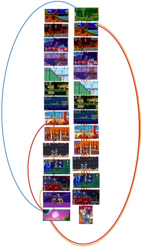 Sonic Mania X Sonic Forces Is Map Version Rsonicthehedgehog