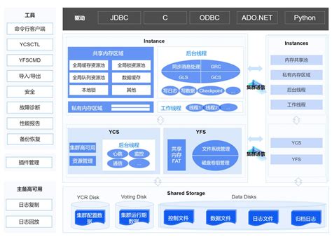 初始yashandb(崖山数据库)那些事 Csdn博客 初始yashandb(崖山数据库)那些事 Csdn博客