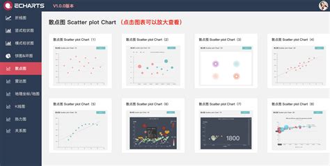 【bi数据图表】echart数据可视化bi图表模板 Axure工坊